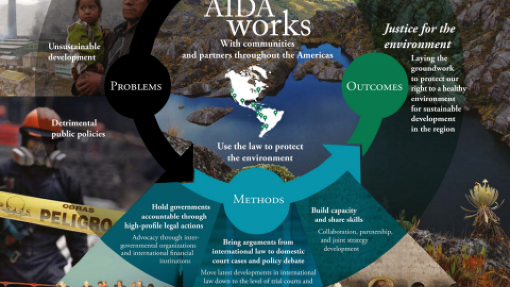 Acerca de AIDA | Interamerican Association for Environmental Defense (AIDA)